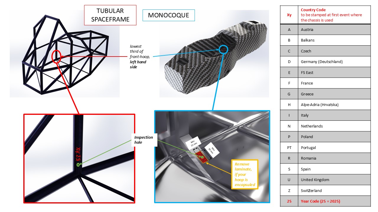 Formula Student Austria